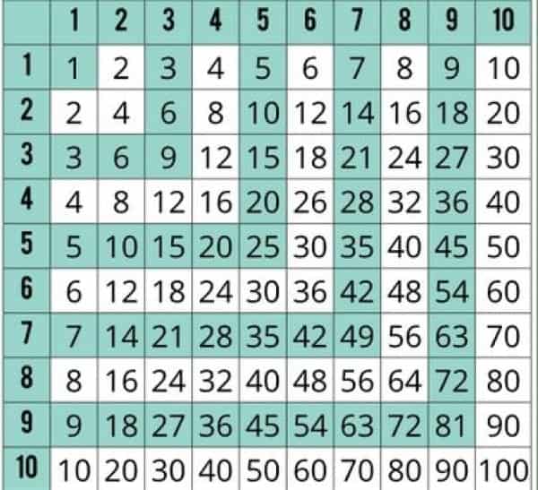 Historien om Frederik og 7-tabellen: Flere skolepædagoger styrker børns ...