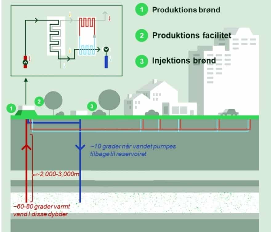 Aarhus slog Viborg på geotermi: Første testboring var en succes - nu ...