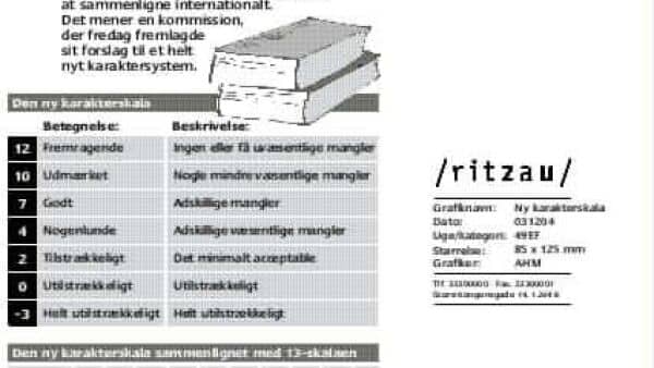 Enklere karakterskala skal passe til udlandet | fyens.dk