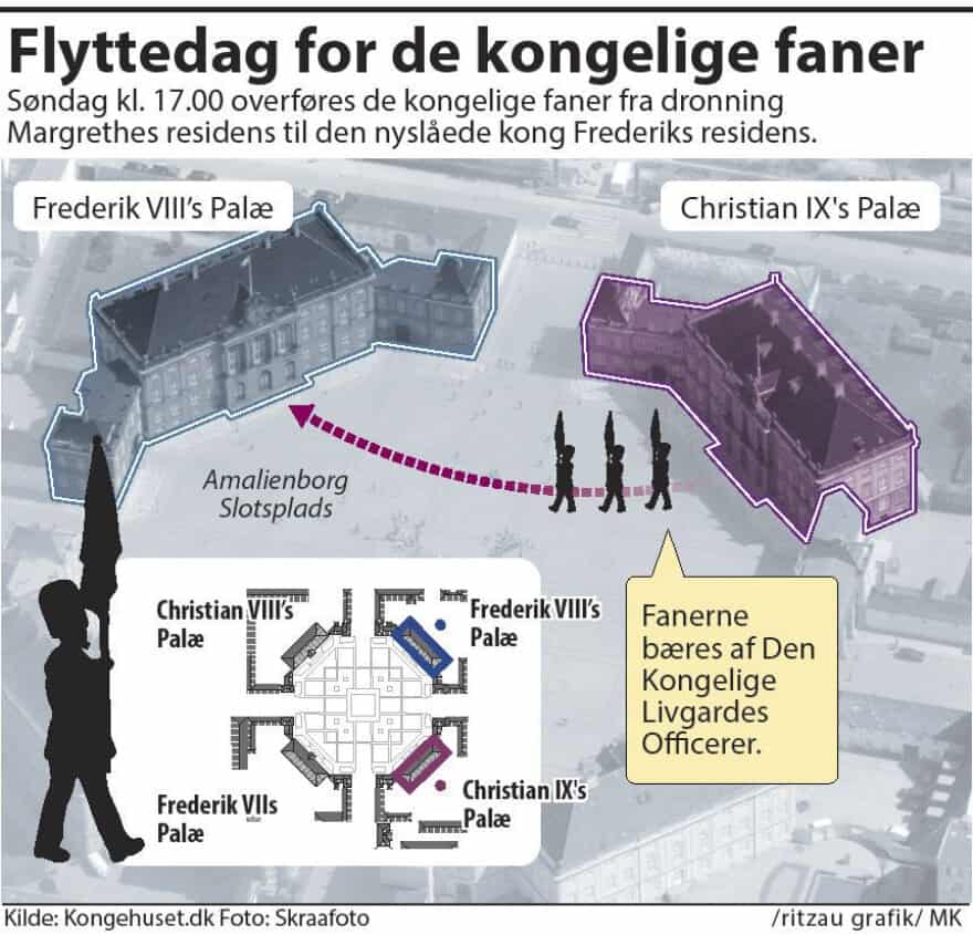 Symbolsk højtidelighed afslutter tronskifte når faner skifter palæ ...